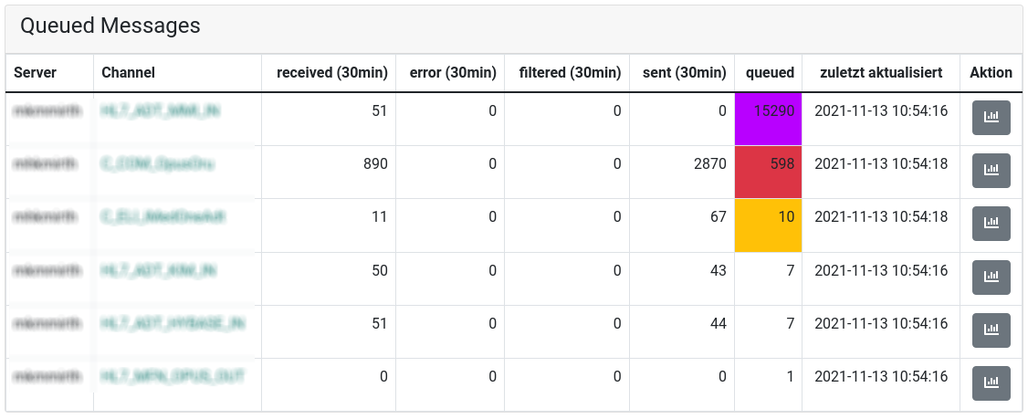 Mirco - der Mirth Companion :: Mirco Dokumentation